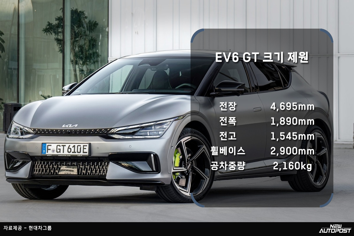 "성능 진짜 미쳤네" 아이오닉 5 N, EV6 GT와 비교하니 충격 결과가..