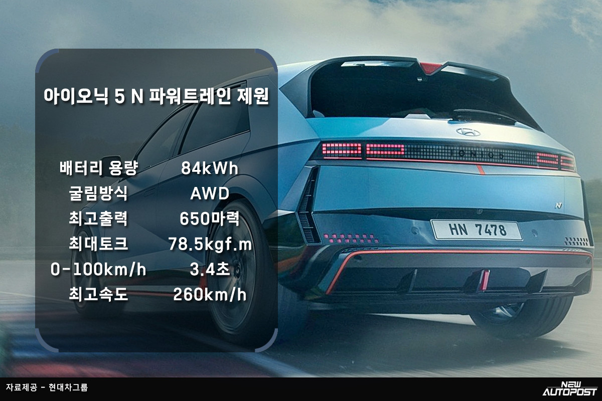 "성능 진짜 미쳤네" 아이오닉 5 N, EV6 GT와 비교하니 충격 결과가..