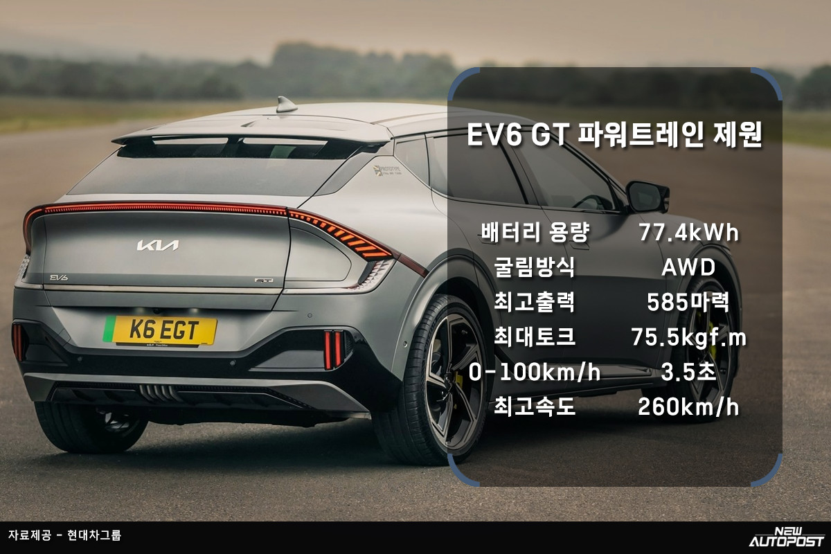 "성능 진짜 미쳤네" 아이오닉 5 N, EV6 GT와 비교하니 충격 결과가..