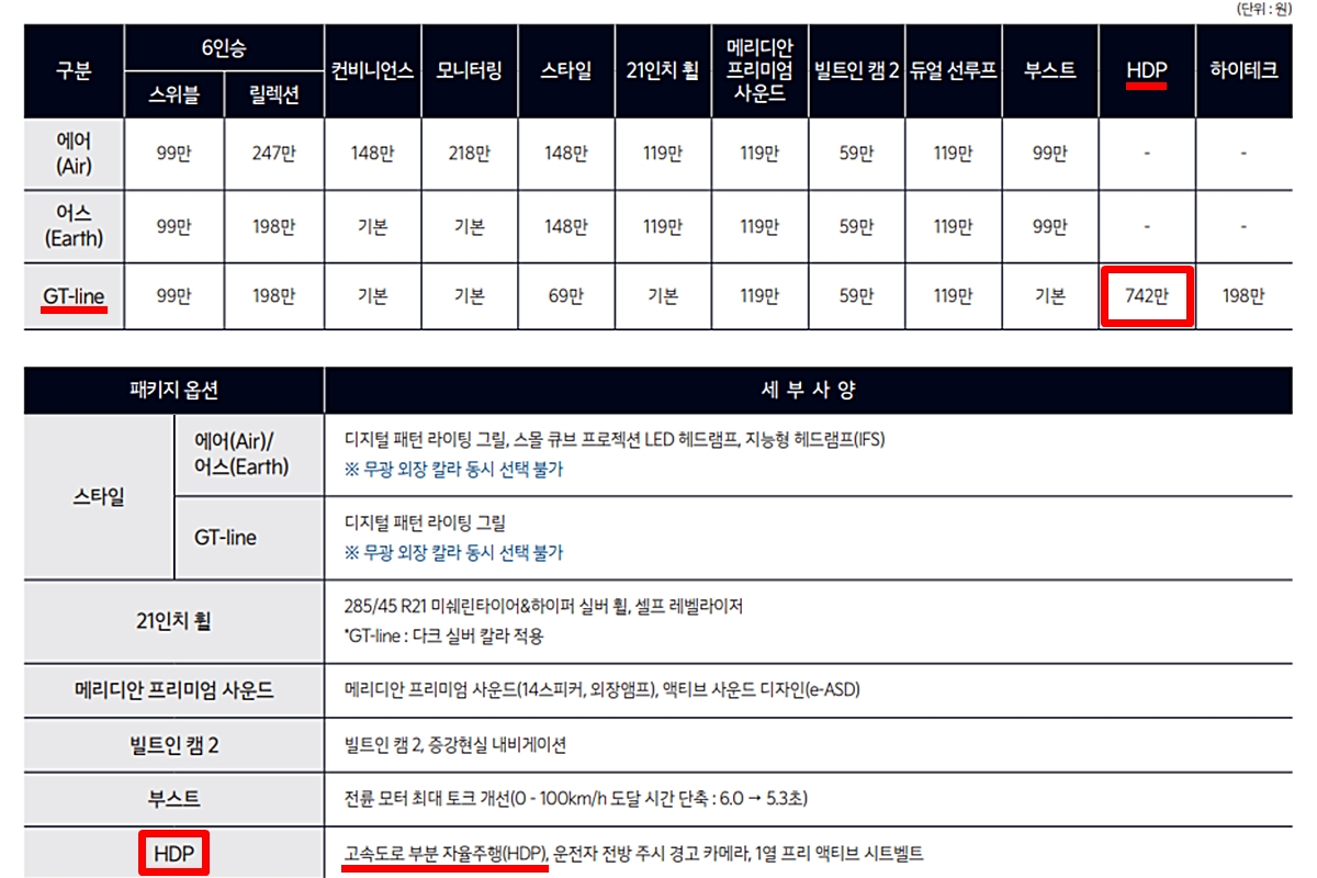 742만 원 '미완성 옵션' 팔아치운 기아.. EV9 차주들 결국 폭발했다